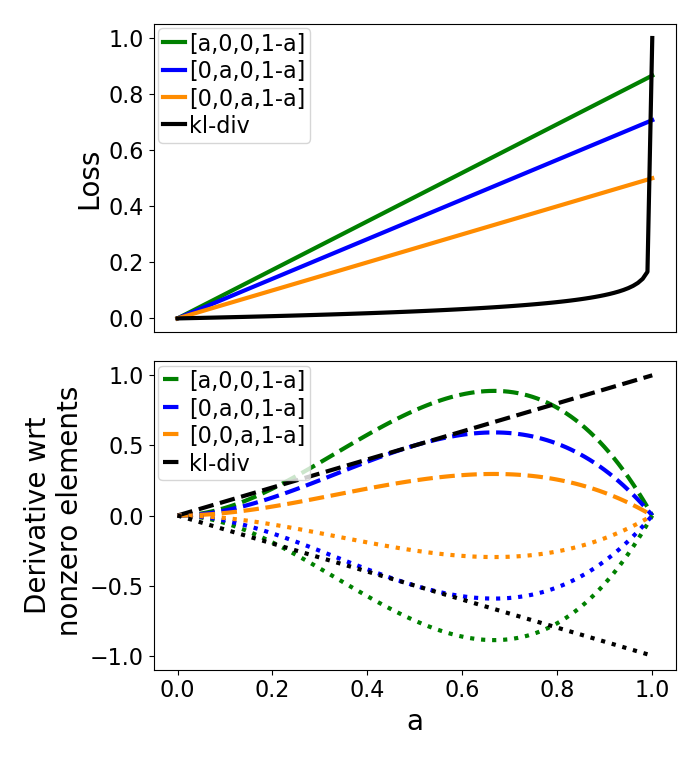 Wasserstein loss and its derivative used in jl_spectra_2_structure — jl ...